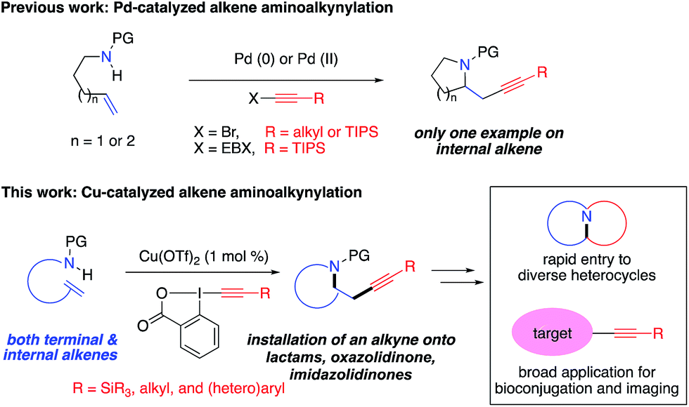 Copper-catalyzed aminoalkynylation of alkenes with hypervalent iodine ...