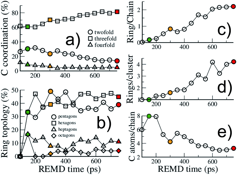 From cellulose to kerogen: molecular simulation of a geological process ...