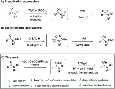 Tertiary amine synthesis via reductive coupling of amides with Grignard ...