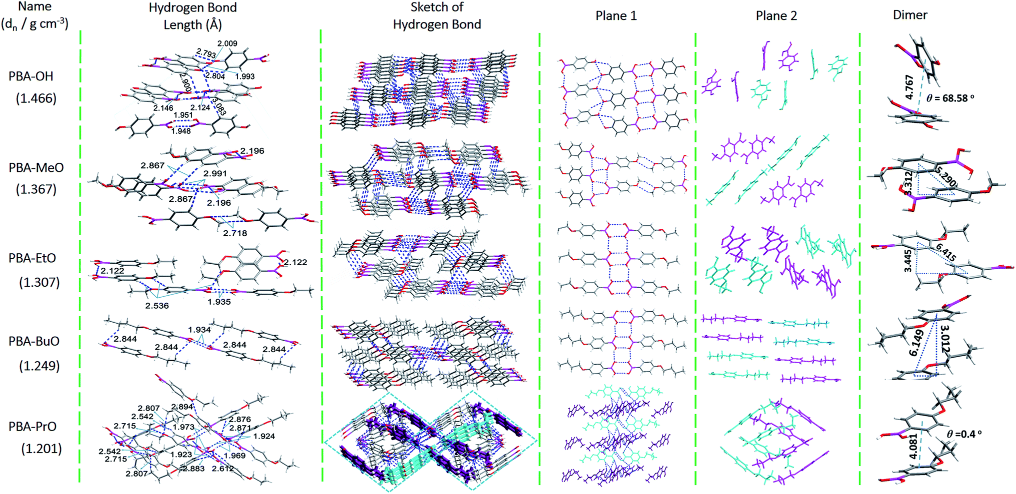 Abnormal room temperature phosphorescence of purely organic boron ...