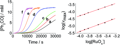 Elucidating the mechanism of the Ley–Griffith (TPAP) alcohol oxidation ...