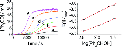 Elucidating the mechanism of the Ley–Griffith (TPAP) alcohol oxidation ...