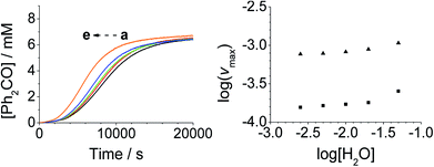 Elucidating the mechanism of the Ley–Griffith (TPAP) alcohol oxidation ...