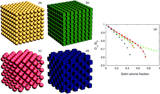 Shape-dependent effective diffusivity in packings of hard cubes and ...