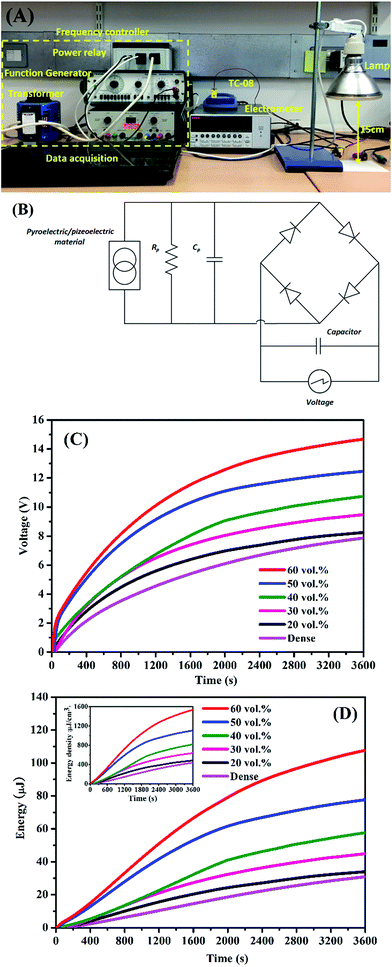 Enhanced pyroelectric and piezoelectric properties of PZT with aligned ...