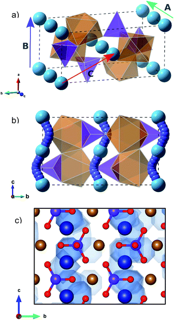 MgFeSiO 4 as a potential cathode material for magnesium batteries: ion ...