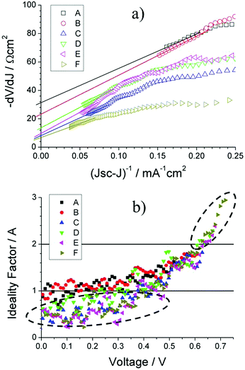 Understanding surface chemistry during MAPbI 3 spray deposition and its effect on photovoltaic ...