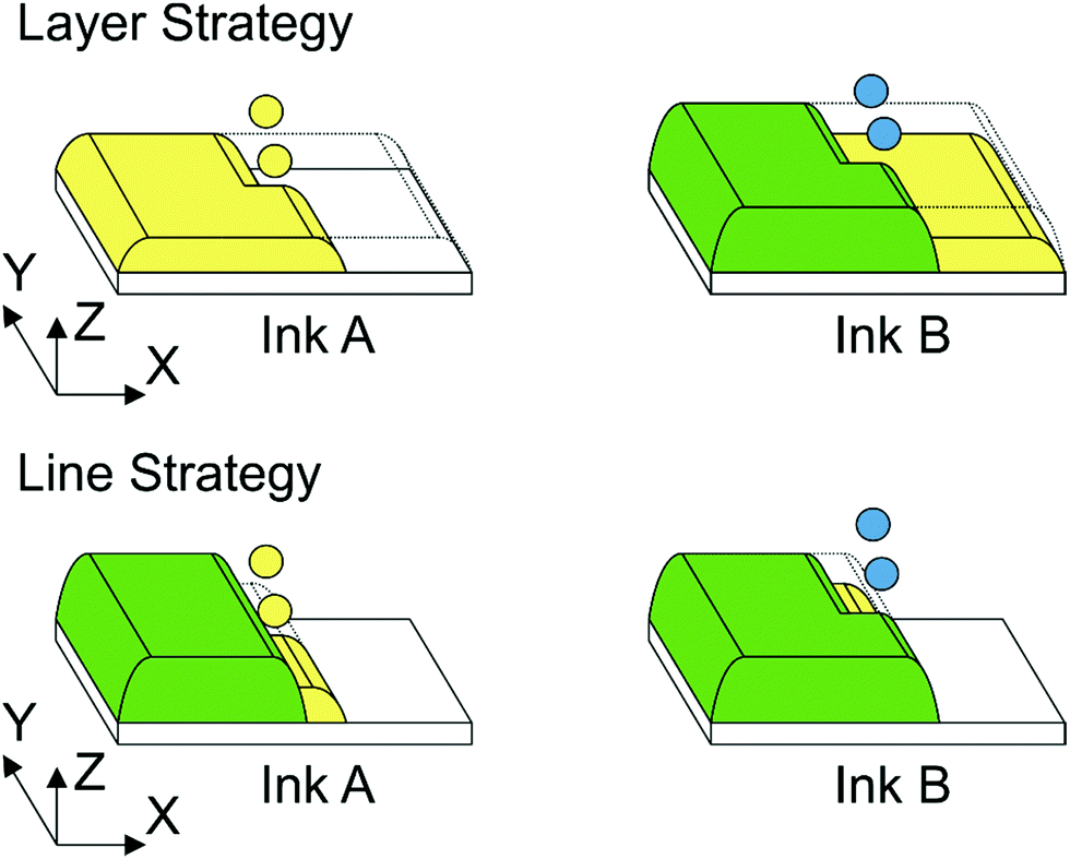3D reactive inkjet printing of polydimethylsiloxane - Journal of ...