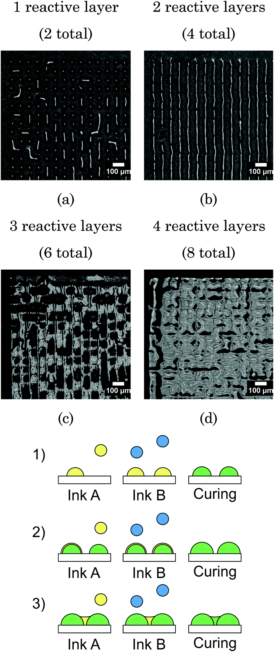 3D reactive inkjet printing of polydimethylsiloxane - Journal of ...