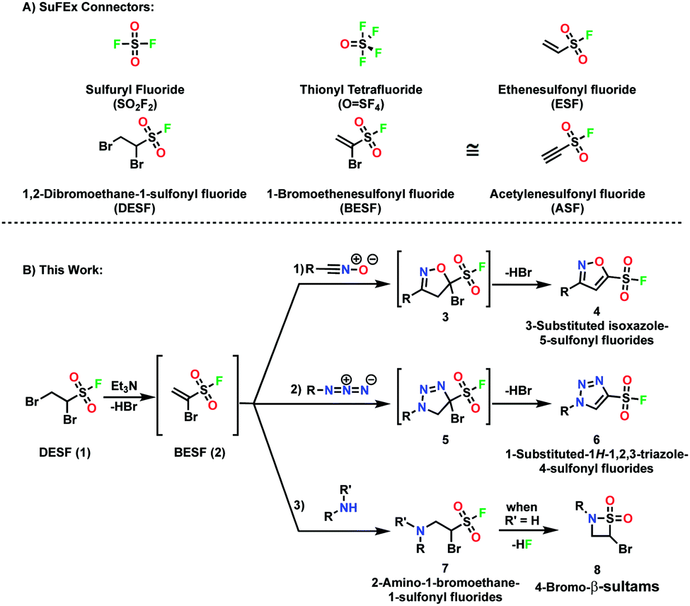 Bromoethane Nmr