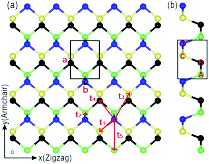 Black phosphorus quantum dots: synthesis, properties Black phosphorus quantum dots: synthesis, properties