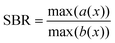 Salient space detection algorithm for signal extraction from contaminated and distorted spectrum ...