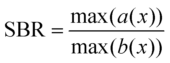 Salient space detection algorithm for signal extraction from contaminated and distorted spectrum ...