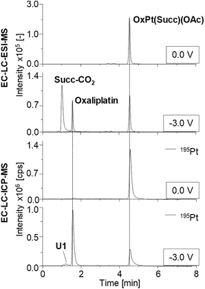 Structure elucidation and quantification of the reduction products of ...