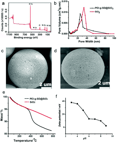 Lectin inspired polymers based on the dipeptide Ser-Asp for ...