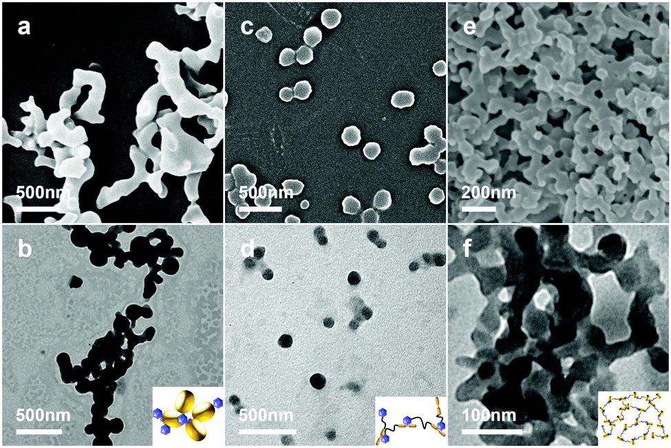 The chaotropic effect as an orthogonal assembly motif for multi-responsive dodecaborate ...