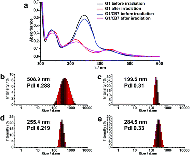 The chaotropic effect as an orthogonal assembly motif for multi-responsive dodecaborate ...