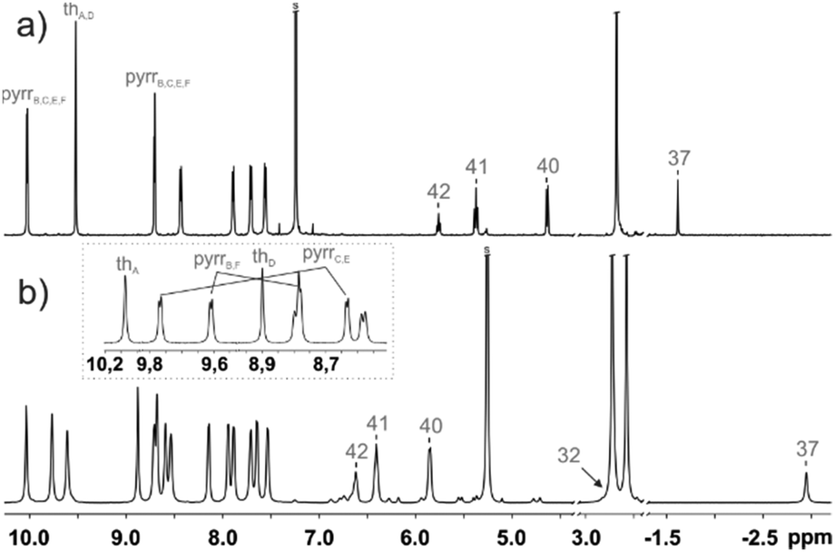 Aromaticity switching via azulene transformations in azulene-bridged A ...