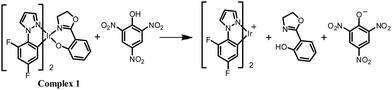 Selective sensing of 2,4,6-trinitrophenol (TNP) in aqueous media with ...