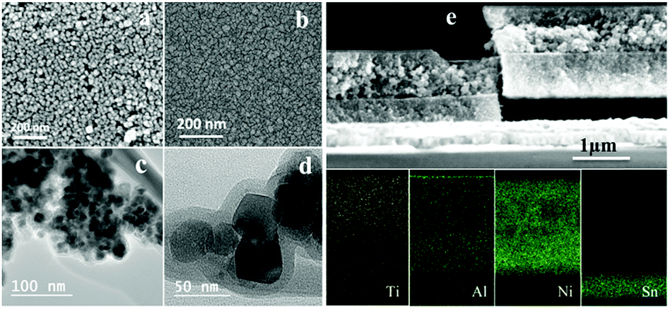 Solid state p-type dye sensitized NiO–dye–TiO 2 core–shell solar cells ...