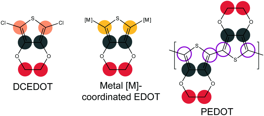 On-surface synthesis of polyethylenedioxythiophene - Chemical ...