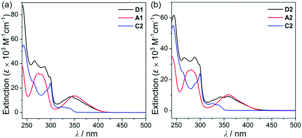 A salen–Al/carbazole dyad-based guest–host assembly: enhancement of ...