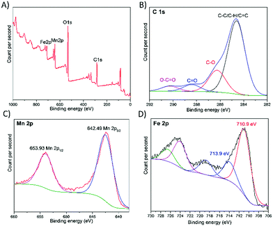 Pt-Free microengines at extremely low peroxide levels - Chemical ...