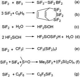 Silicon-fluorine chemistry: from the preparation of SiF 2 to C–F bond ...