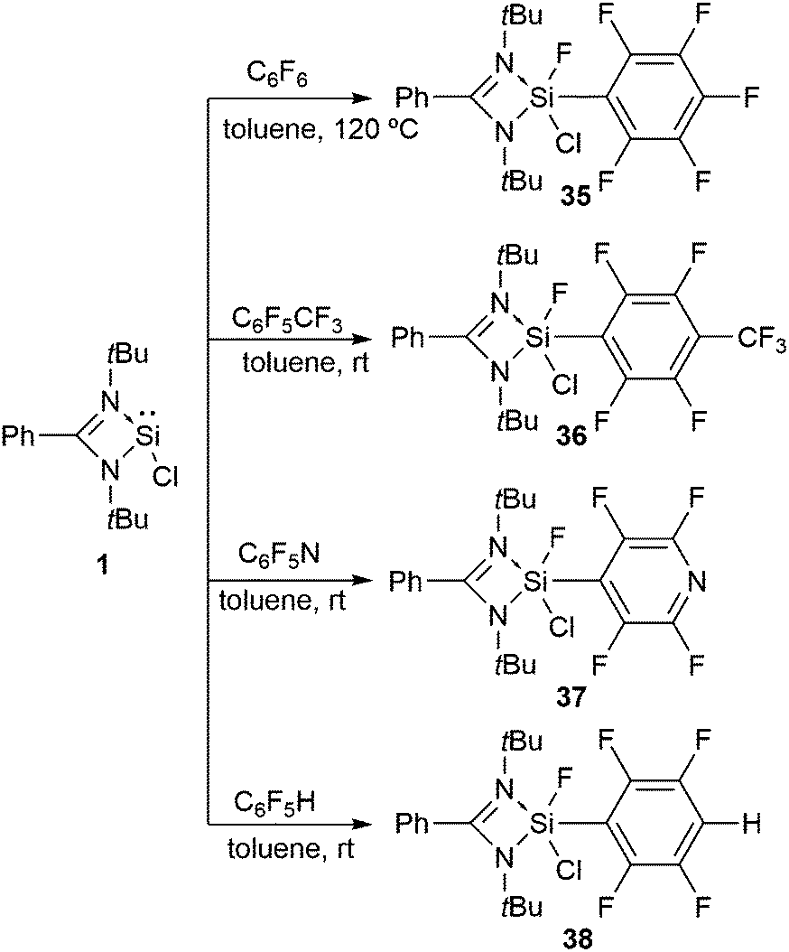 Silicon-fluorine chemistry: from the preparation of SiF 2 to C–F bond ...