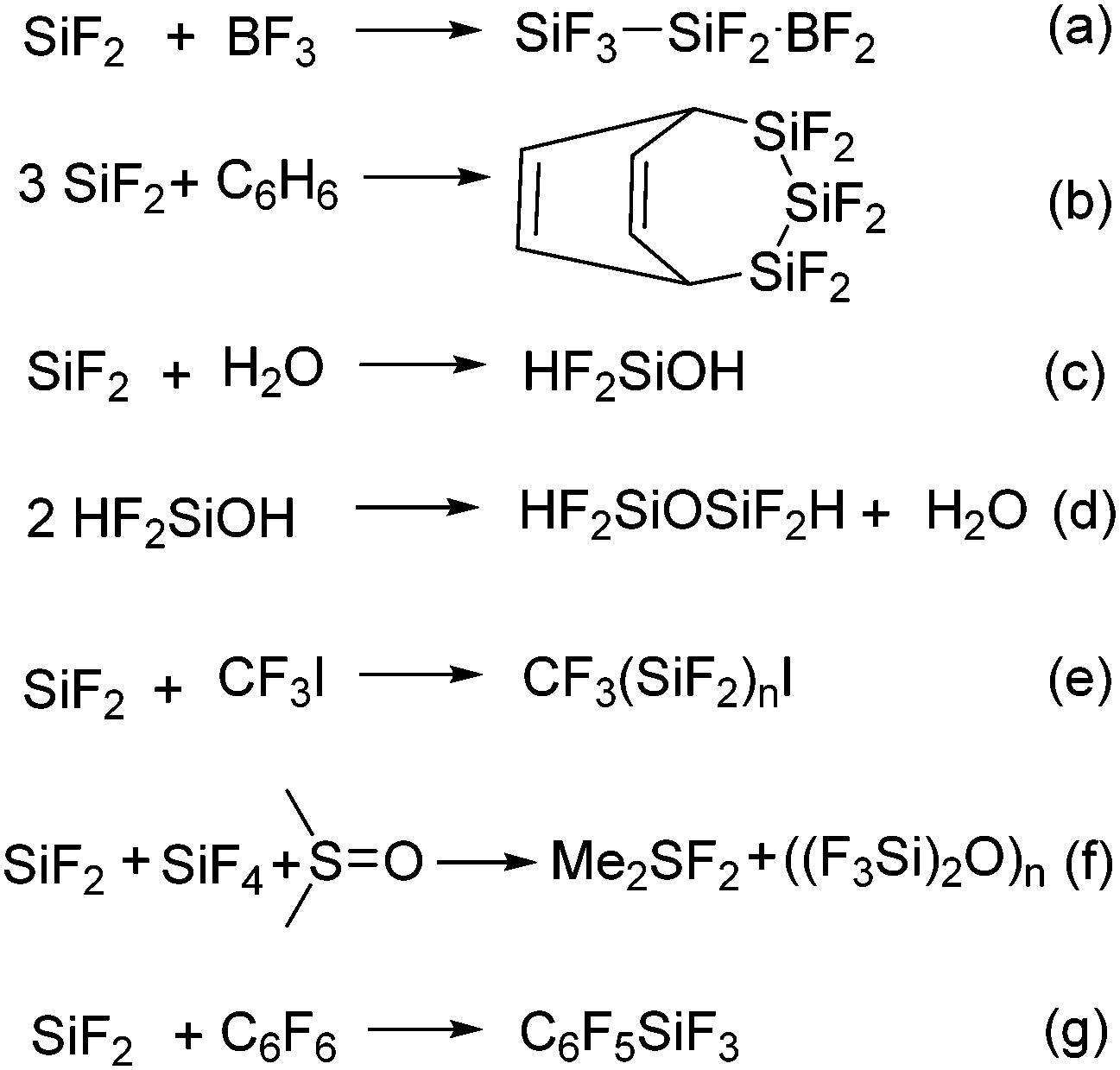 Silicon-fluorine chemistry: from the preparation of SiF 2 to C–F bond ...