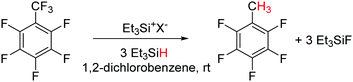 Silicon-fluorine chemistry: from the preparation of SiF 2 to C–F bond ...