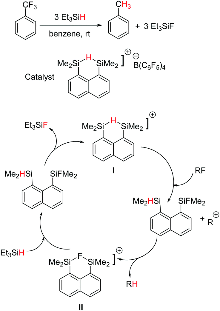 Silicon-fluorine chemistry: from the preparation of SiF 2 to C–F bond ...
