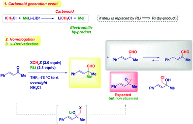 Homologation chemistry with nucleophilic α-substituted organometallic ...