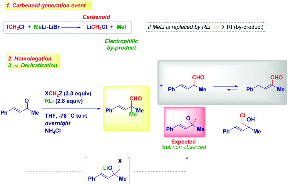 Homologation chemistry with nucleophilic α-substituted organometallic ...