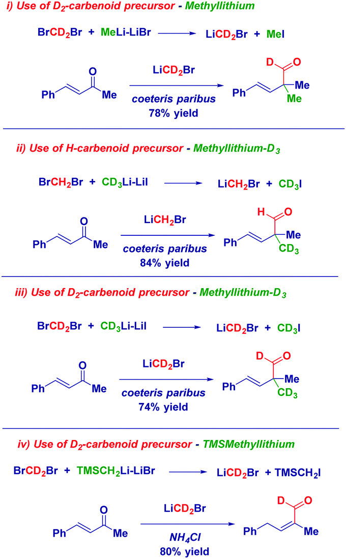Homologation chemistry with nucleophilic α-substituted organometallic ...