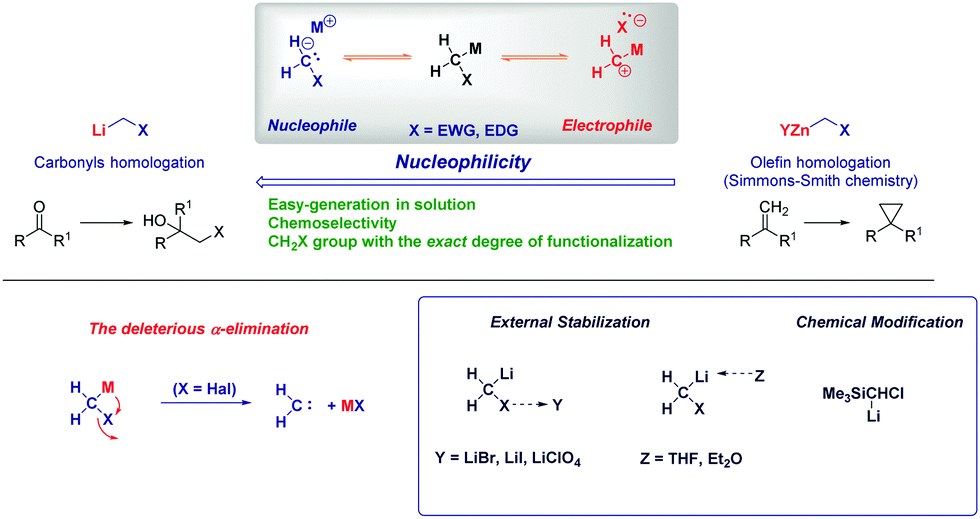 Homologation chemistry with nucleophilic α-substituted organometallic ...