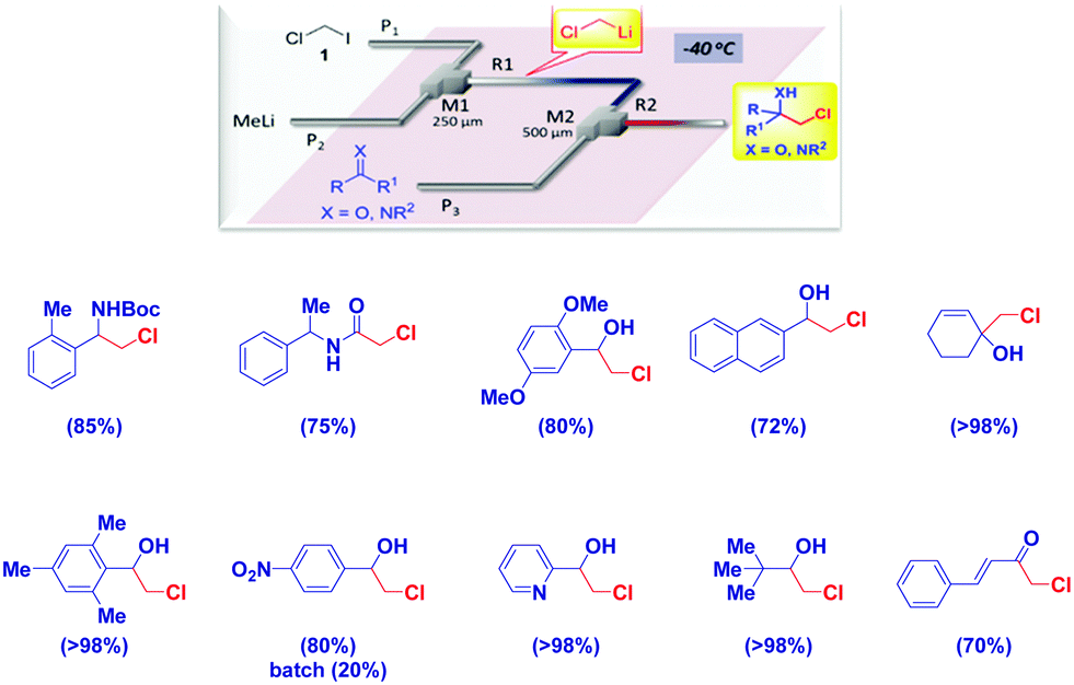 Homologation chemistry with nucleophilic α-substituted organometallic ...