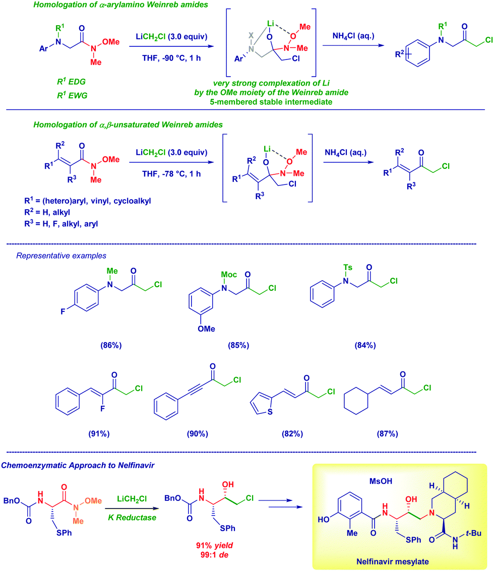 Homologation chemistry with nucleophilic α-substituted organometallic ...