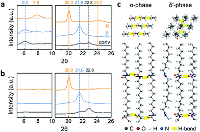 The effect of crystal structure on the electromechanical properties of ...