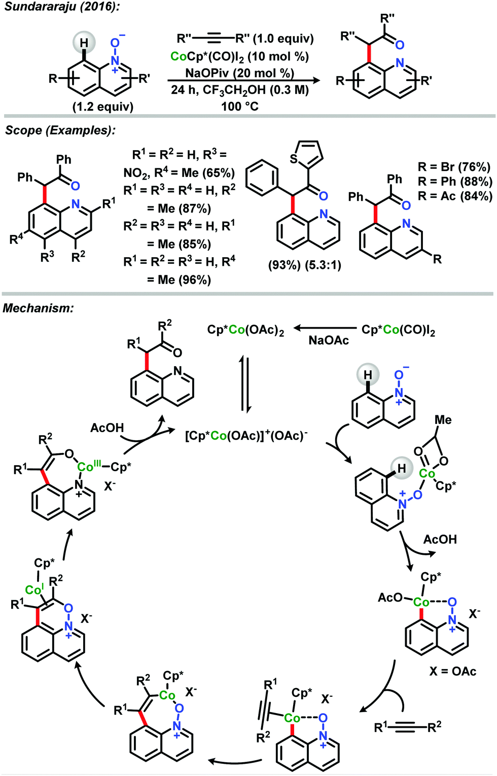 Weakly-coordinating N -oxide and carbonyl groups for metal-catalyzed C ...