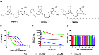 ProTide generated long-acting abacavir nanoformulations - Chemical ...