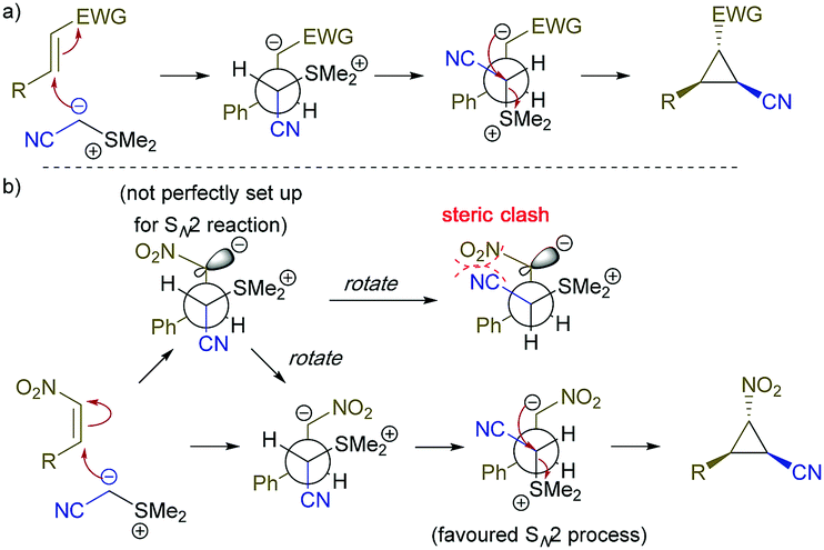 Cyanomethyl anion transfer reagents for diastereoselective Corey ...