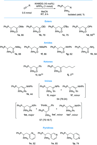 1,1-Diphosphines and divinylphosphines via base catalyzed ...