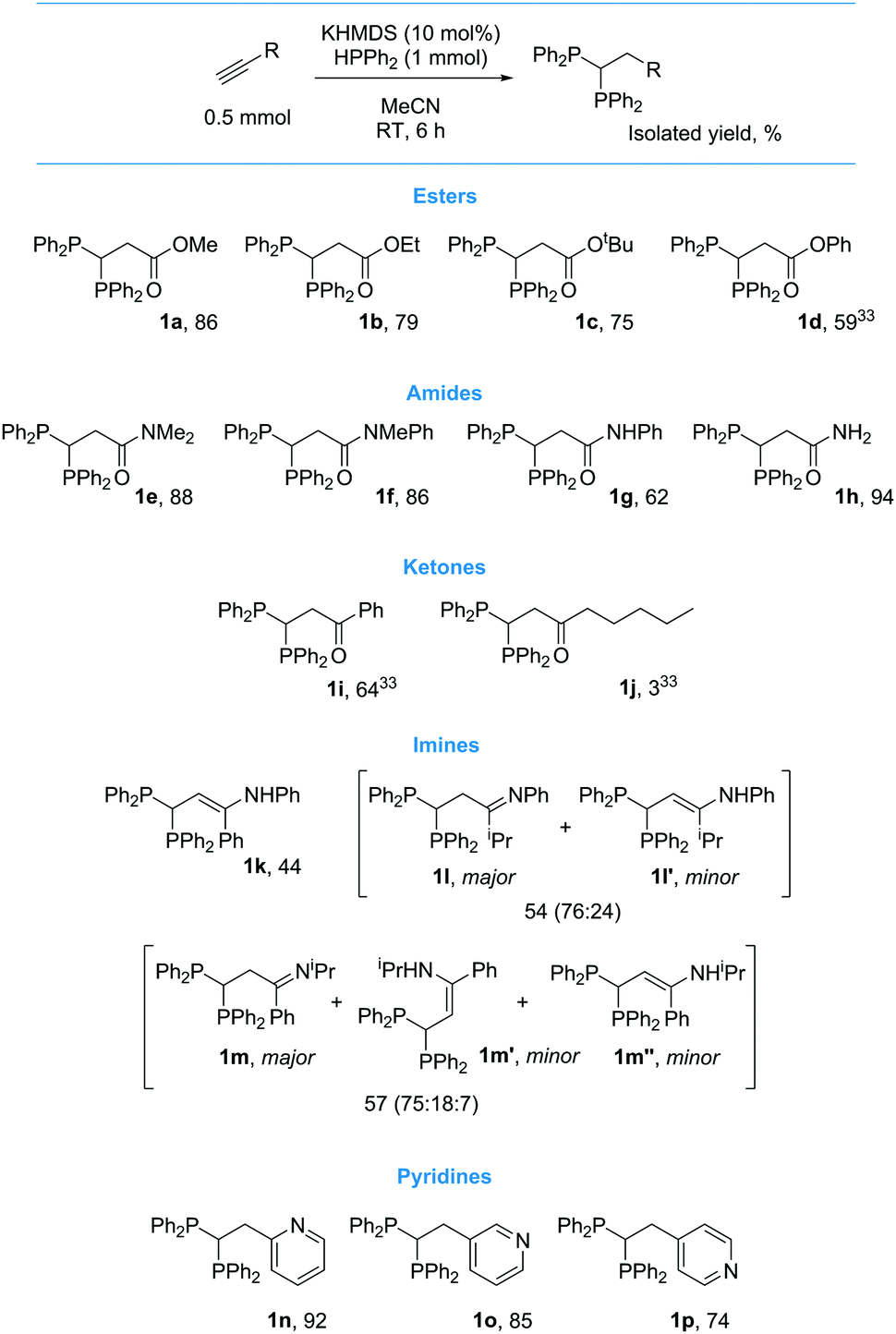 1,1-Diphosphines and divinylphosphines via base catalyzed ...