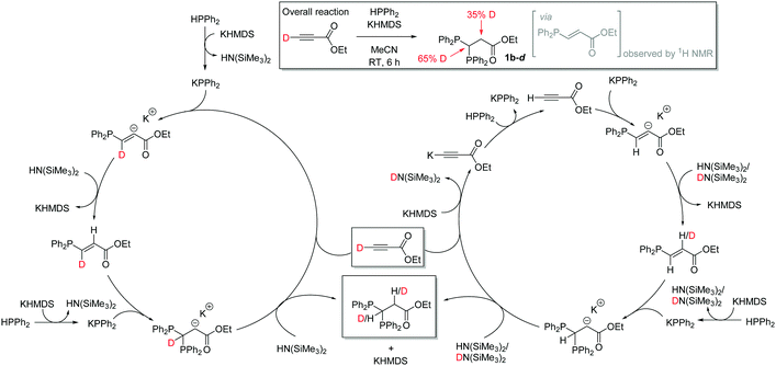1,1-Diphosphines and divinylphosphines via base catalyzed ...