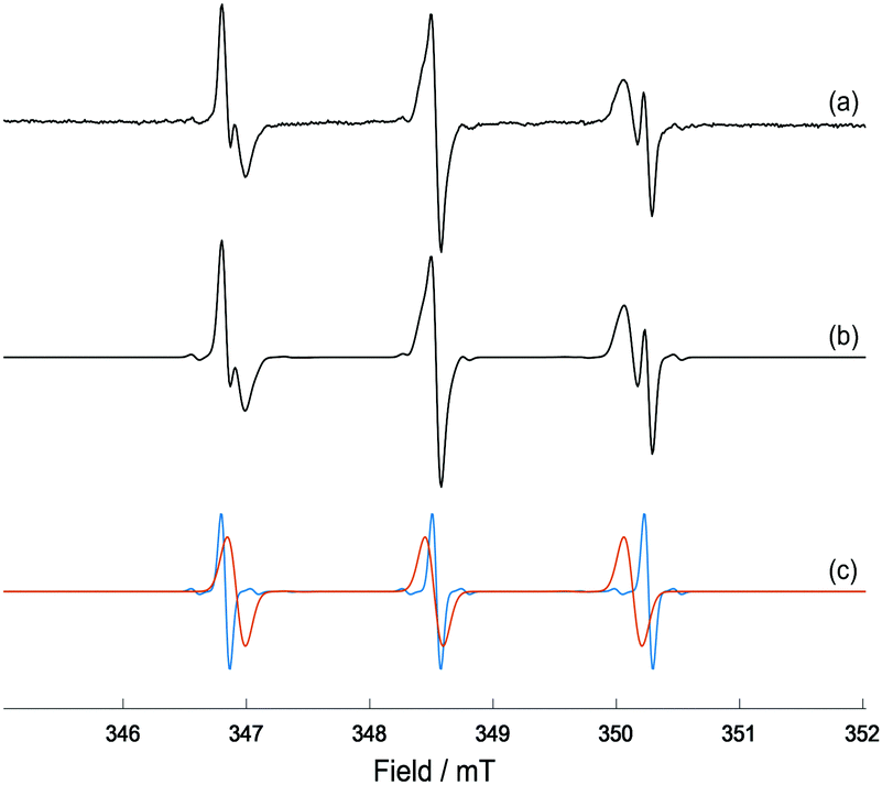 Photoactivatable platinum anticancer complex can generate tryptophan ...