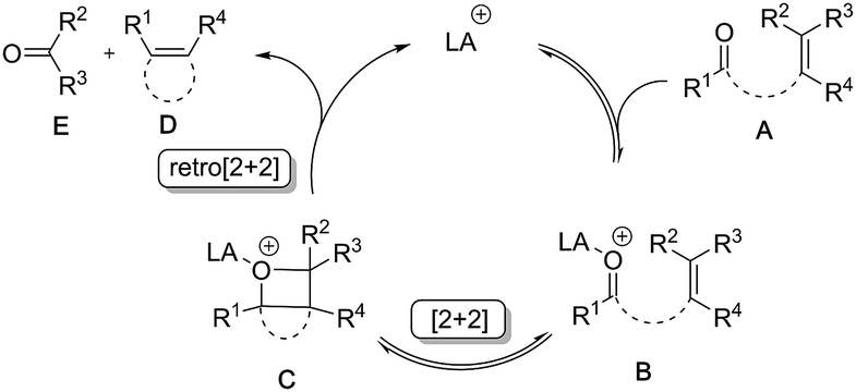 Carbocation catalysed ring closing aldehyde–olefin metathesis ...