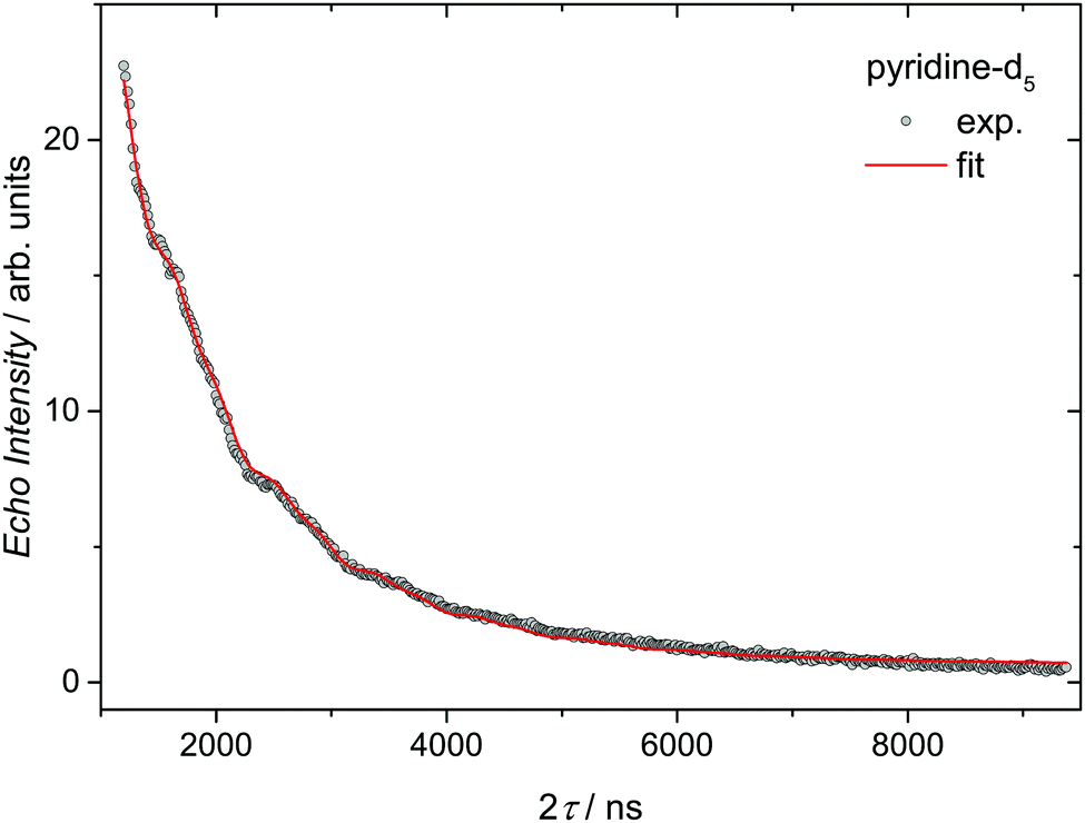 Molecular electronic spin qubits from a spin-frustrated trinuclear ...