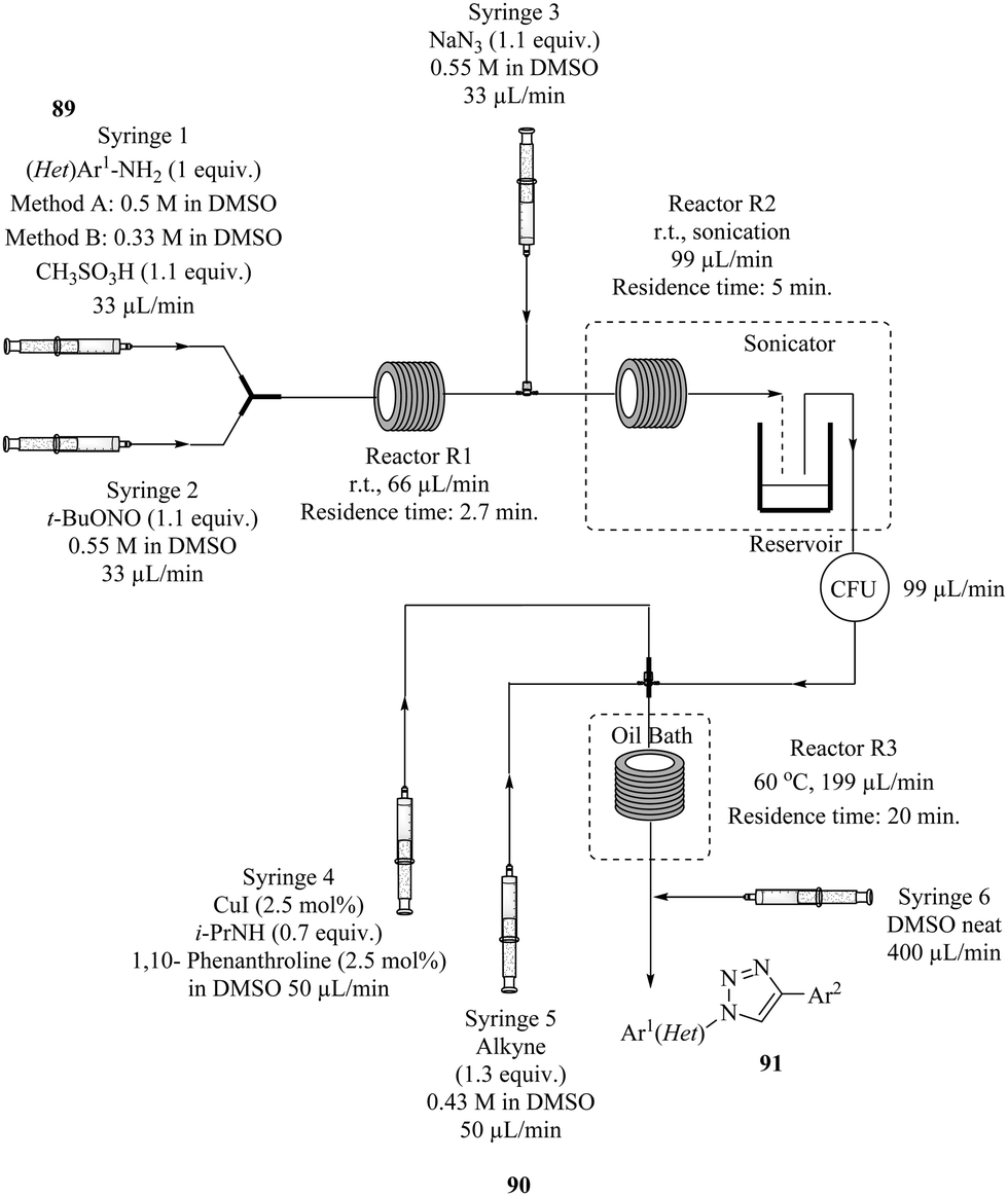 Continuous flow chemistry: where are we now? Recent applications ...