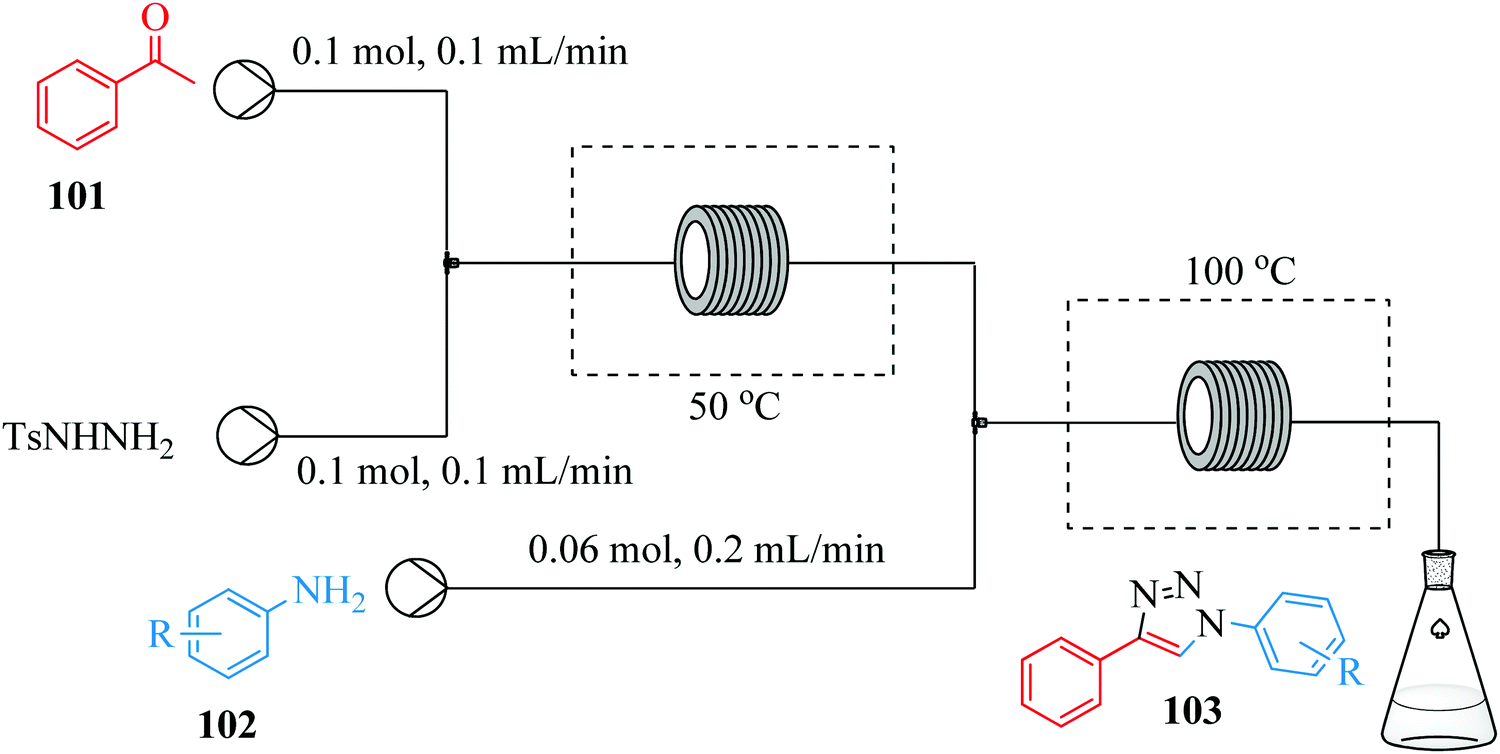 Continuous flow chemistry: where are we now? Recent applications ...